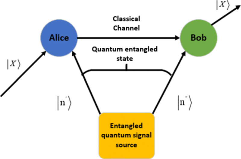 합격가능한 생기부만들기(43) 양자 텔레포테이션(Quantum Teleportation)과 양자 인터넷(Quantum ...