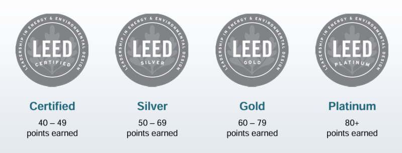 아산 생산 공장, 친환경 건축물 인증 LEED Silver 등급 획득 : 네이버 블로그