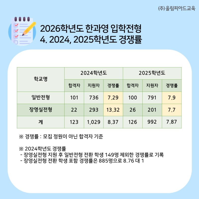 2026학년도 한국과학영재학교 입학 전형 최근 경쟁률과 카이스트 등 입결까지🔥 네이버 블로그