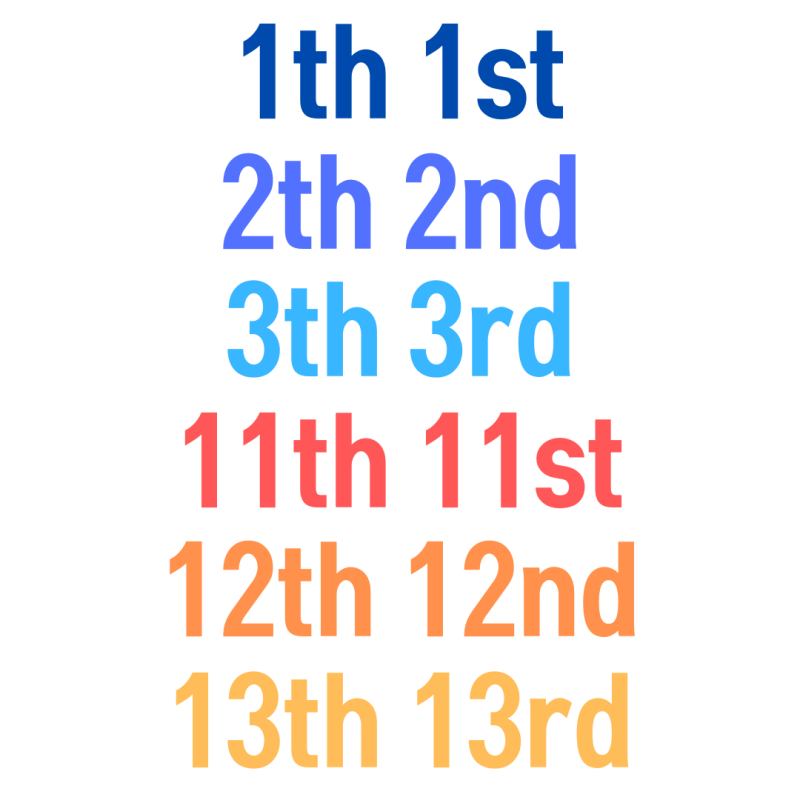 1th/1st 뜻 2th/2nd, 3th/3rd, 11th/11st, 21th/21st 바른 표기와 읽는 법 (영어 숫자 서수 ...