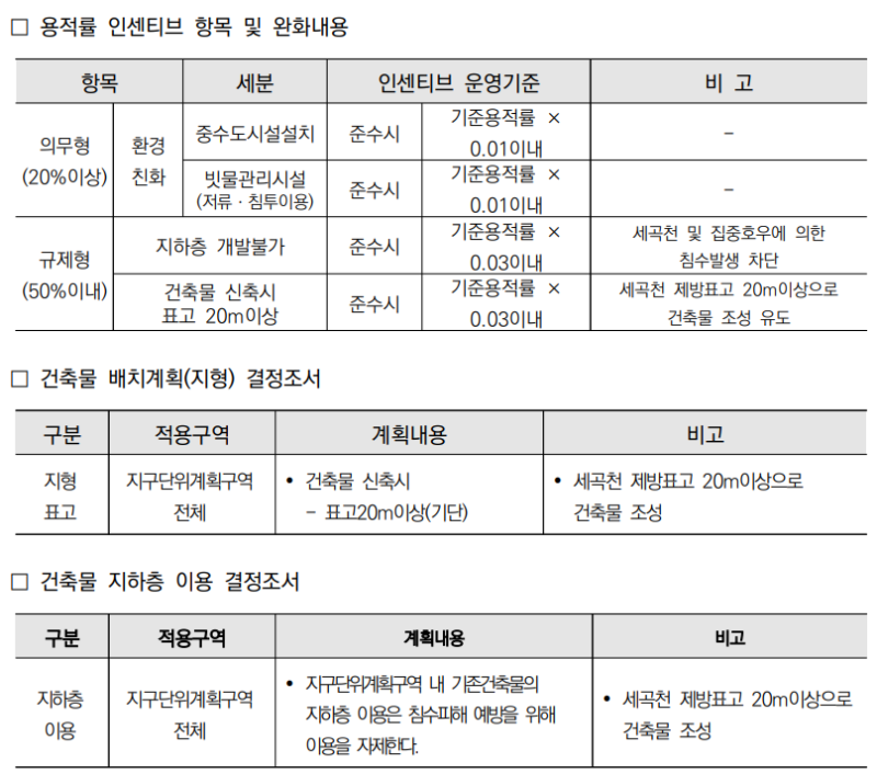 서울시 지구단위계획 수립기준·관리운영기준 관련법규 네이버 블로그