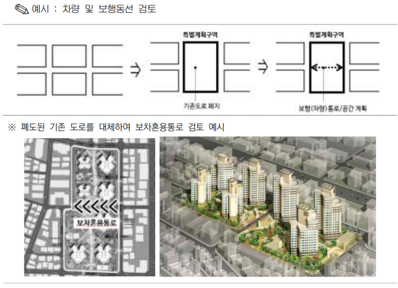 서울시 지구단위계획 수립기준·관리운영기준 관련법규 네이버 블로그