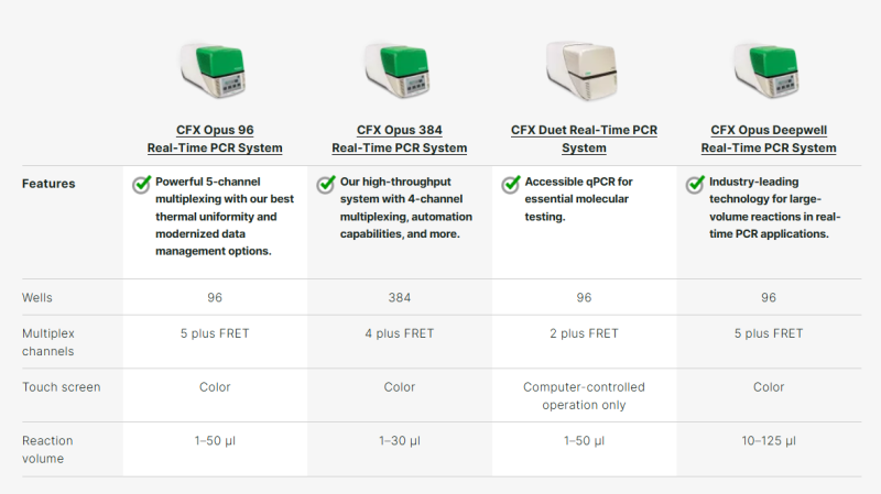 [Bio-Rad] Bio-Rad사의 Real-Time PCR Systems(qPCR) 실험법과 장비를 소개합니다. : 네이버 블로그