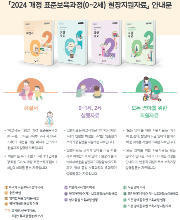 교육부 New 2024 개정 표준보육과정 해설서와 현장지원자료 네이버 블로그