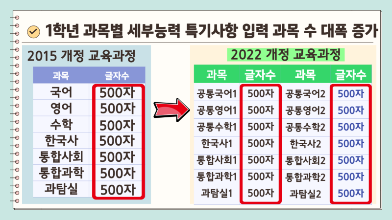2025 학교생활기록부 업무 학교생활기록부 기재요령 연수용 발표자료ppt파일 공유 고등학교 Ppt 네이버 블로그