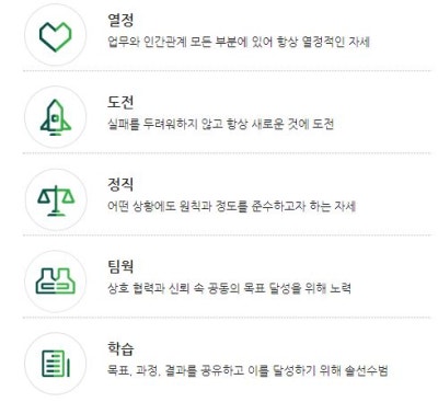 BGF리테일 채용 / 자소서 작성 방법 / 합격자 스펙 / SC직무 MD직무 / 5가지 가치 / 자기소개서 첨삭 : 네이버 블로그