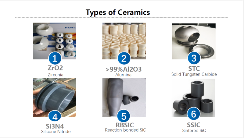세라믹 볼 밸브 (Ceramic lined BALL valve), 제지산업, 텅스텐밸브(STC : Solid Tungsten ...