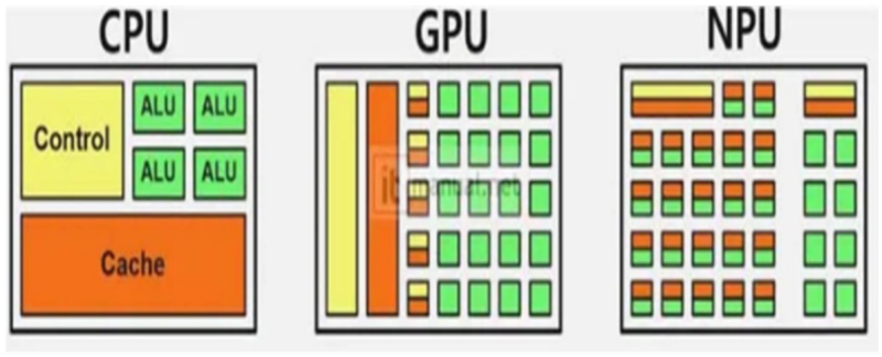 CPU, GPU, NPU, TPU 뜻: AI 연산의 핵심 구조 : 네이버 블로그