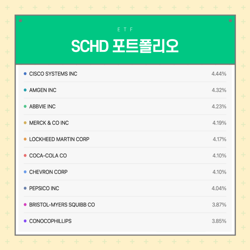SCHD ETF 배당금 얼마나 받을까? 주가, 포트폴리오까지 완벽 정리! : 네이버 블로그