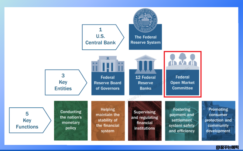 12월 미국 금리 발표일 발표 시간, FOMC 뜻 무엇일까? : 네이버 블로그
