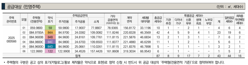 역삼센트럴자이 ㅎㄷㄷ한 당첨 가점 정리해요 : 네이버 블로그