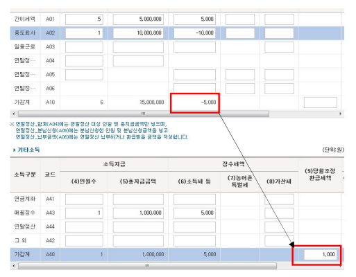 홈택스 원천징수이행상황신고서 입력 항목 상세 가이드 : 네이버 블로그