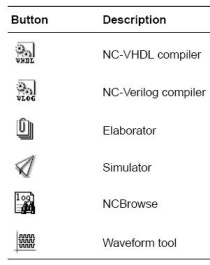 NC-Verilog Toturial for Simvision : 네이버 블로그