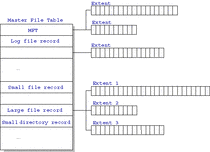 NTFS Boot Sector & MFT : 네이버 블로그