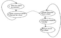 [본문스크랩] IOCP (IOCompletionPort) 분석 : 네이버 블로그