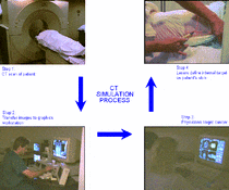 CT-simulation process : 네이버 블로그