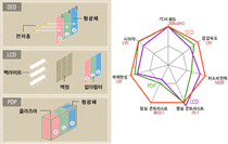 SED - TV란?? : 네이버 블로그