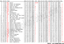 ASCII EBCDIC UNICODE : 네이버 블로그