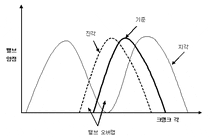 CVVT : 네이버 블로그