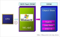 Windows CE 부팅환경 - XIP : 네이버 블로그