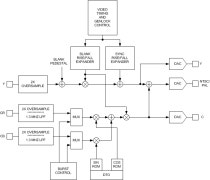 [Ch9] NTSC and PAL Digital Encoding and Decoding-초본번역 : 네이버 블로그