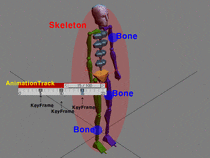 Ogre Animation ( Skeleton ) : 네이버 블로그