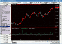 Swing Index와 ASI(Acculmuated Swing Index) : 네이버 블로그