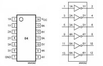 74HC04 (Hex Inverter) : 네이버 블로그