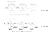 OFB 모드(Output-Feedback mode)와 CFB 모드(Cipher-Feedback mode) 비교 : 네이버 블로그