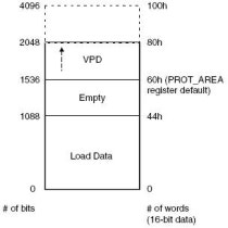 Serial EEPROM : 네이버 블로그