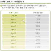 5월 18일 sjpt 시험 결과 : 네이버 블로그