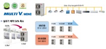 LG 시스템에어컨 -소형 상가 및 아파트를 위한 MULTI V MINI : 네이버 블로그