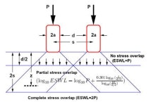 등가단륜하중(ESWL, Equivalent single wheel load) 알아보기 : 네이버 블로그