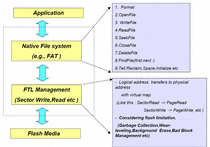 낸드 플래시 이야기 5. FTL(Flash Transition Layer) : 네이버 블로그