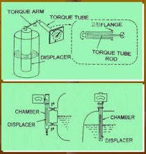 Displacement Level Meter : 네이버 블로그