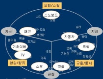 Limbic Map : 네이버 블로그