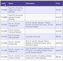 사이코패스 진단을 위한 '반사회적 인격장애 검사(PCL-R)' : 사이코패스 테스트 : 네이버 블로그