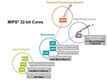 MIPS Core 군 정리 : 네이버 블로그