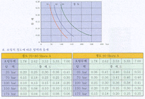 오링재질과규격2 : 네이버 블로그