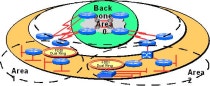 OSPF DESIGN GUIDE : 네이버 블로그