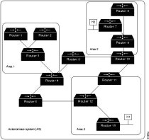 OSPF DESIGN GUIDE : 네이버 블로그